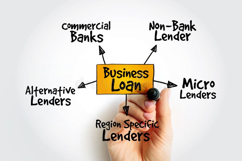 Business Loan Sources Mind Map Flowchart Business Concept for ...