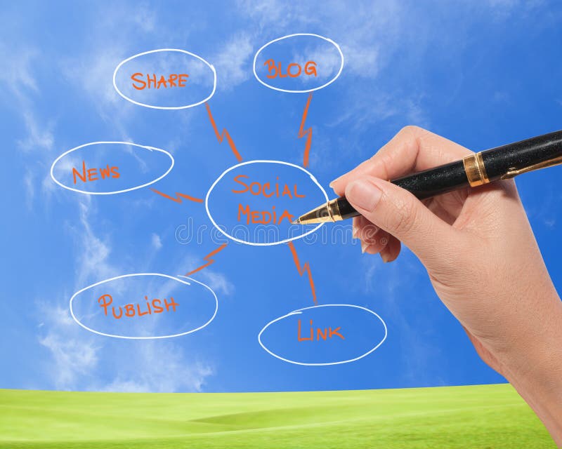 Business Man Drawing Social Network Diagram Stock Image - Image of ... Business Man Drawing Social Network Diagram Stock Image - Image of ...