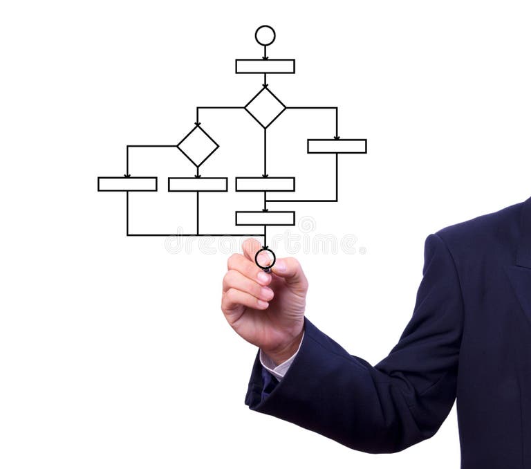 Business Man Hand Drawing Flow Chart Stock Photo - Image of concepts ...