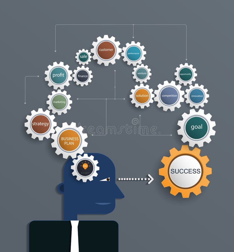 Project business plan tree stock vector. Illustration of element - 41953539