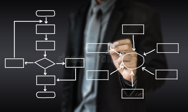 Concept Business Draw Management Solution Method for Solve Stock Photo ...