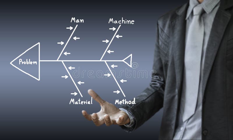 Business Man Writing Concept of Business Process Improve Stock Photo ...