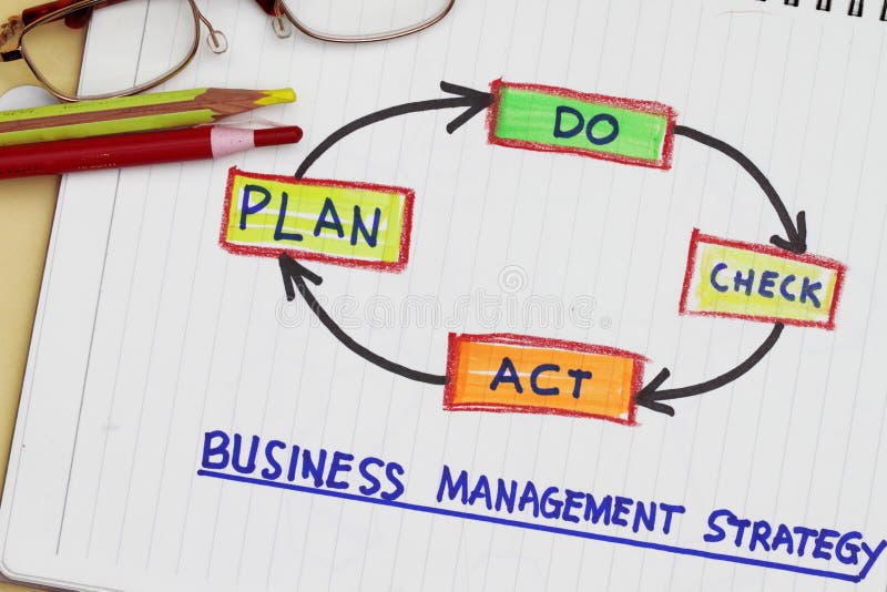 Business Management Strategy Stock Photo - Image of notebook, strategy ...