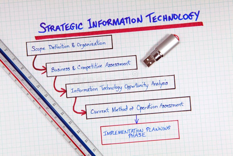 Business Management IT Strategy Diagram Stock Photo - Image of ...