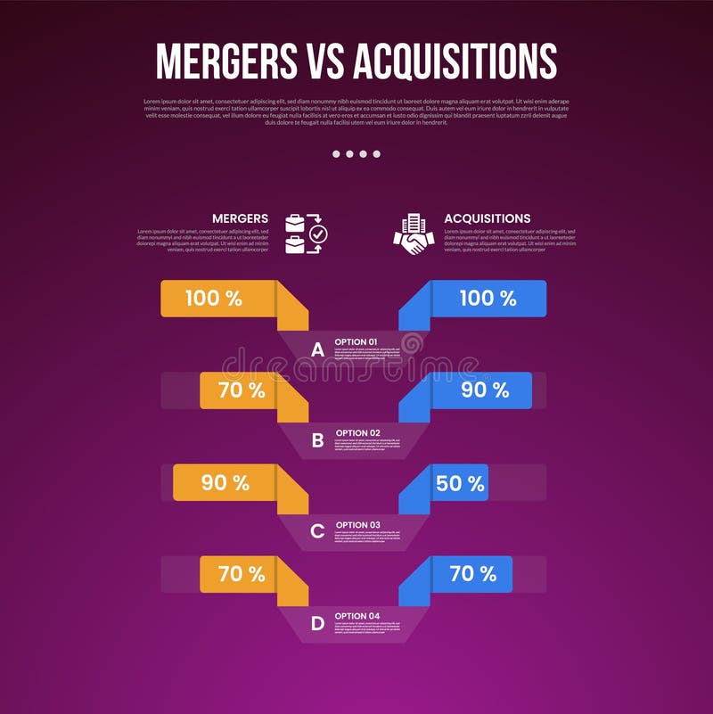 Business Mergers Vs Acquisitions Infographic for Comparison Data with ...
