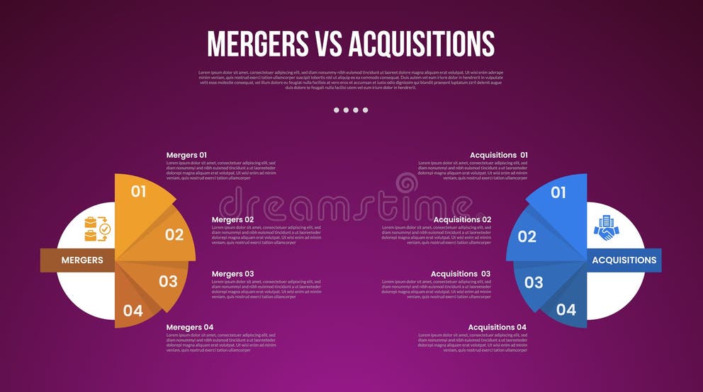 Business Mergers Vs Acquisitions Infographic for Comparison Data with ...