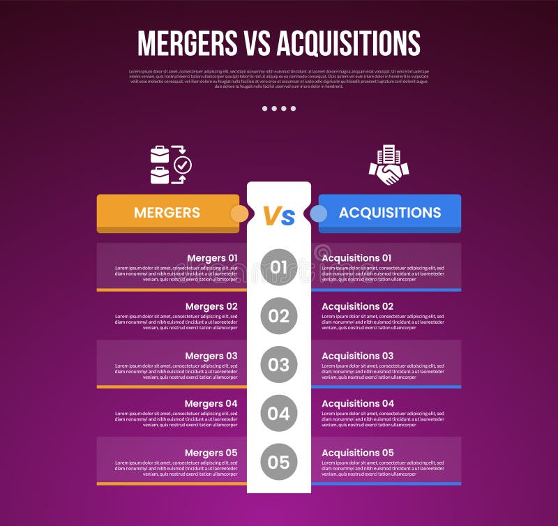 Business Mergers Vs Acquisitions Infographic for Comparison Data with ...