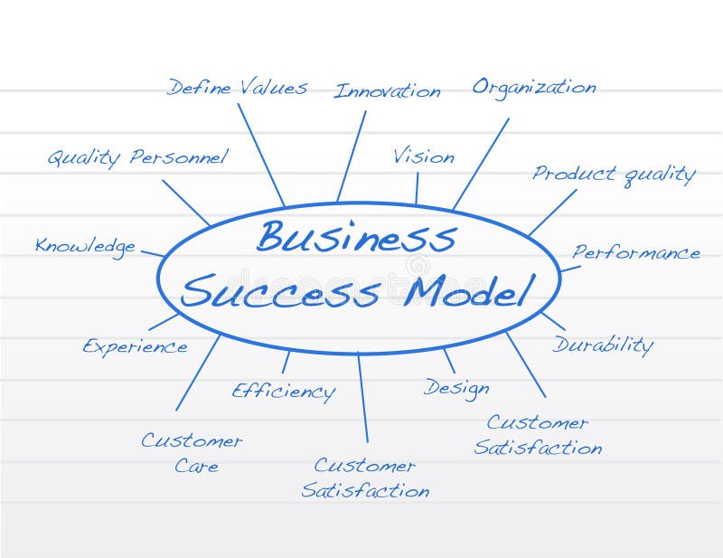 Business model diagram stock illustration. Illustration of improve ...