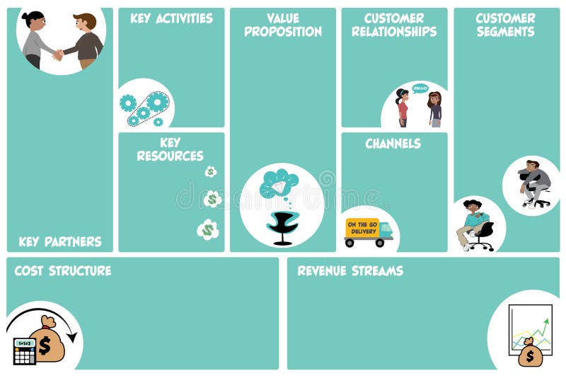 Business Model Canvas Vector Illustration Template Background Stock ...