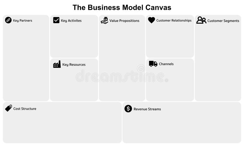 Business Model Canvas Diagram. Stock Vector - Illustration of layout ...