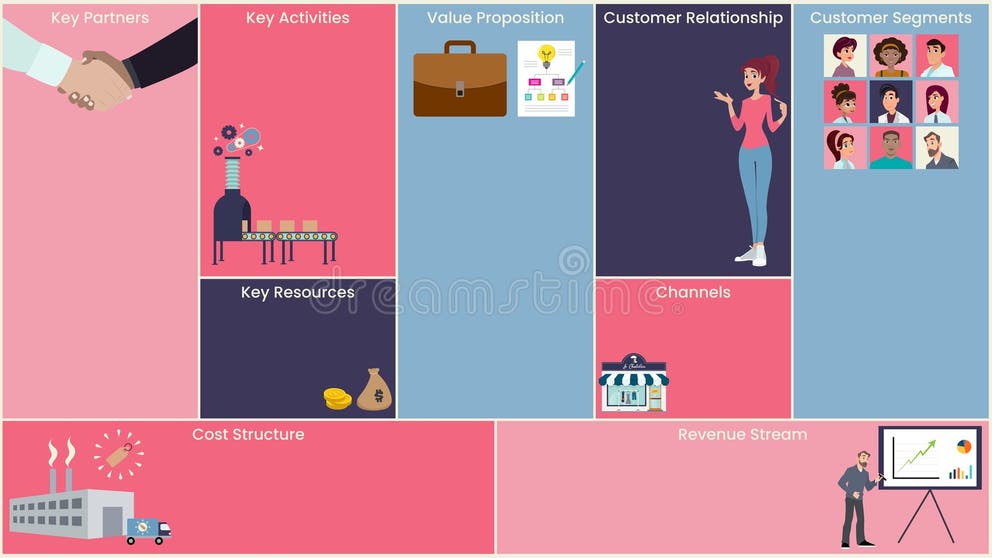 Business Model Canvas Stock Illustrations – 2,659 Business Model Canvas ...