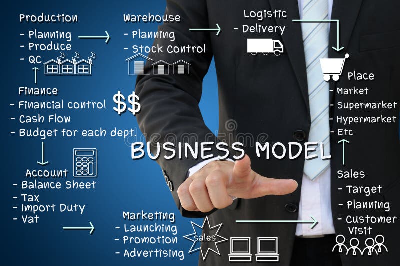 Business Model Concept Presented by Diagram or Chart Stock Photo ...
