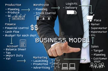 Business Model Concept Presented by Diagram or Chart Stock Photo ...