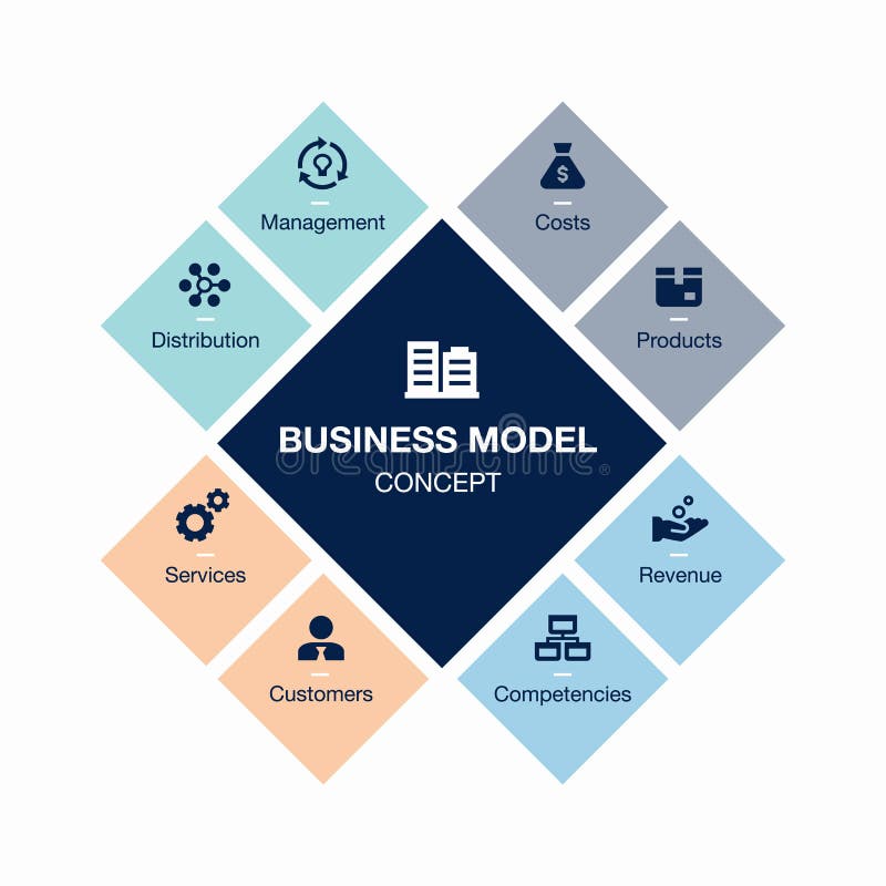 Business model concept stock illustration. Illustration of graphic ...