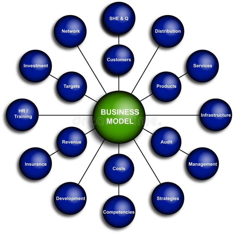 Business model diagram stock illustration. Illustration of improve ...