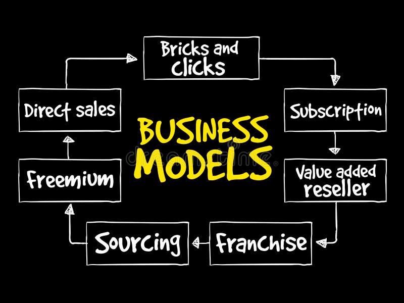 Business Model mind map stock illustration. Illustration of ...