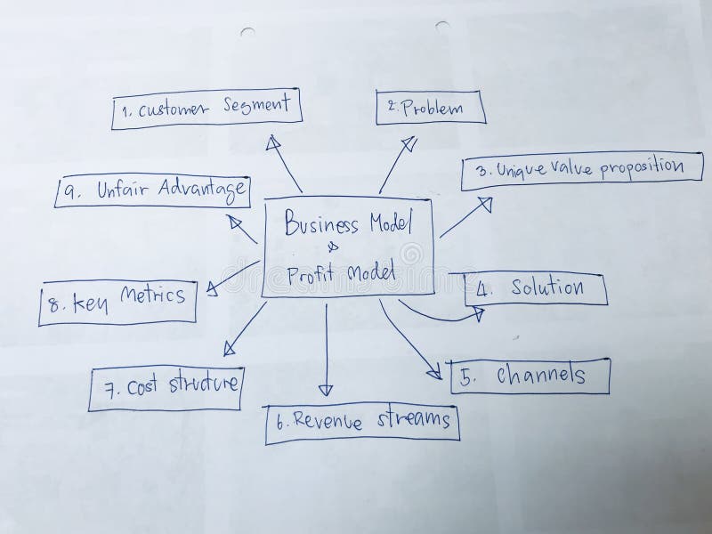 Business Improvement Concept Stock Image - Image of dmaic, value: 188152913