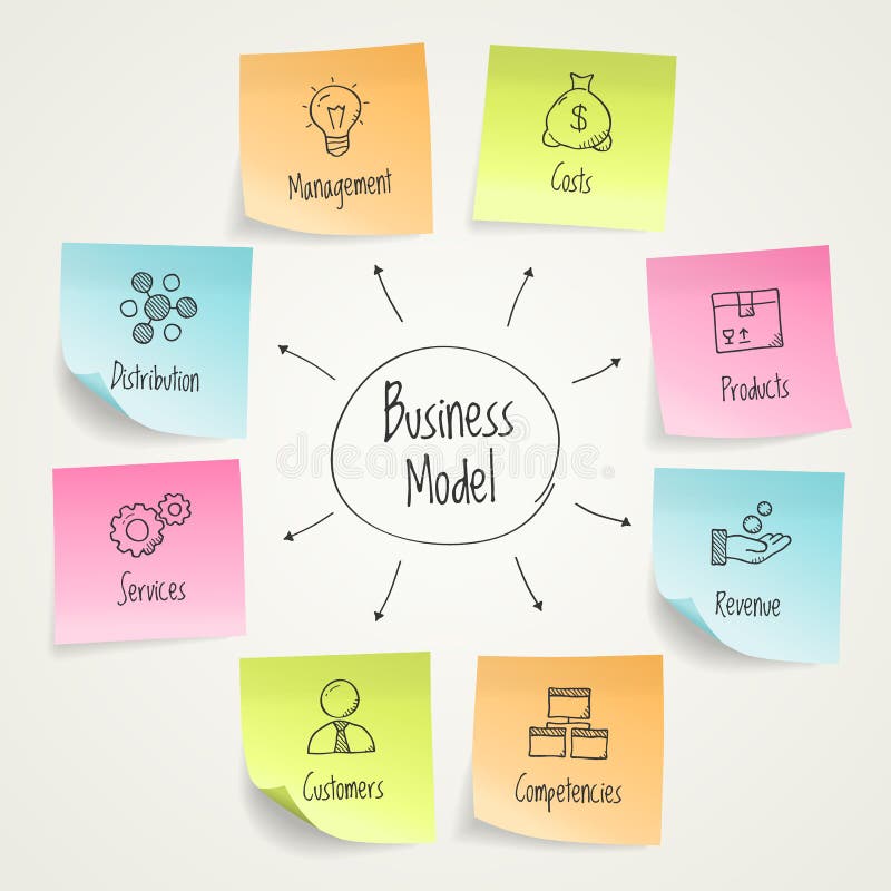 Infographic for Business Model Visualization Template with Colorful Pie ...