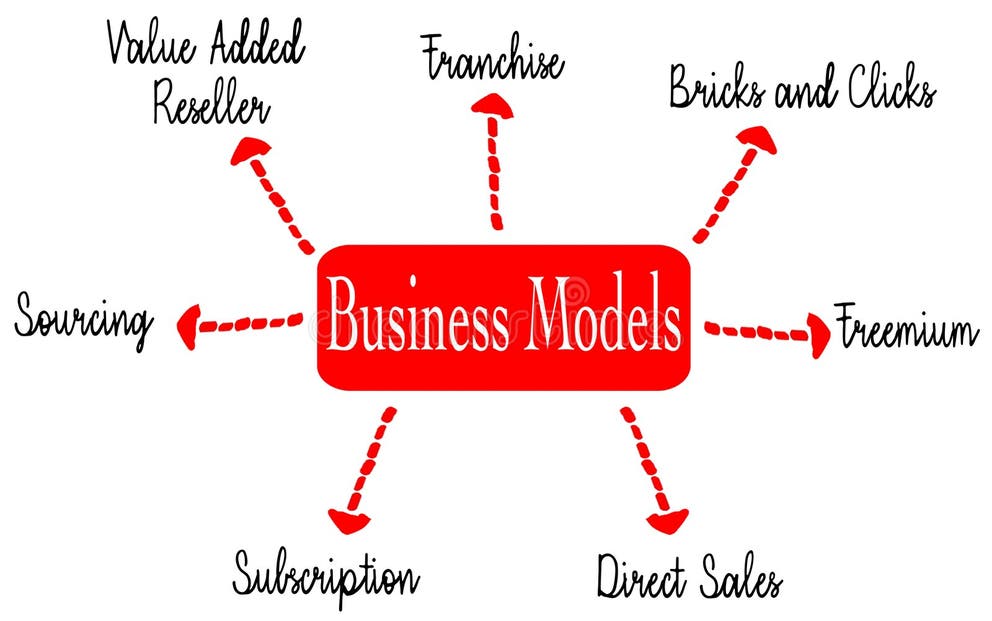 Business Models, Business Concept Strategy Mind Map. Stock Photo ...