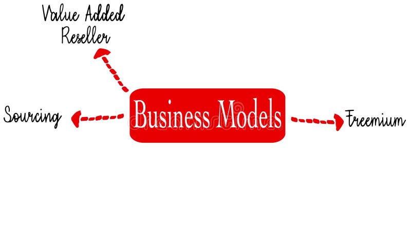 Business Models, Business Concept Strategy Mind Map. Stock Footage ...