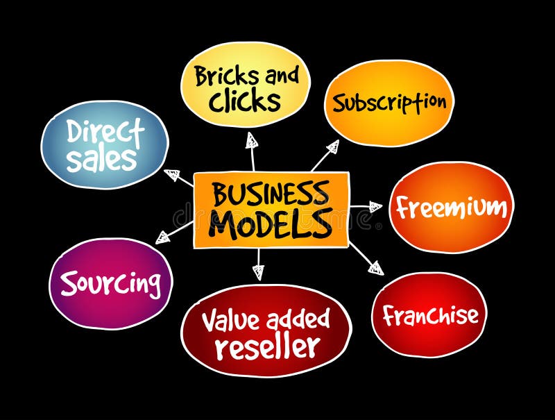 Business Models Strategy Mind Map Stock Illustration - Illustration of ...