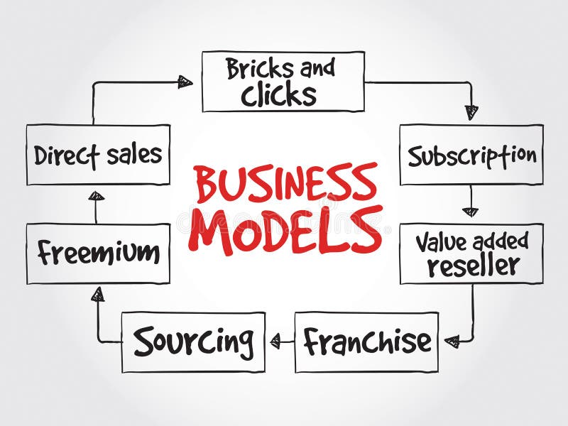 Business Models with Marker, Business Concept Strategy Mind Map Stock ...