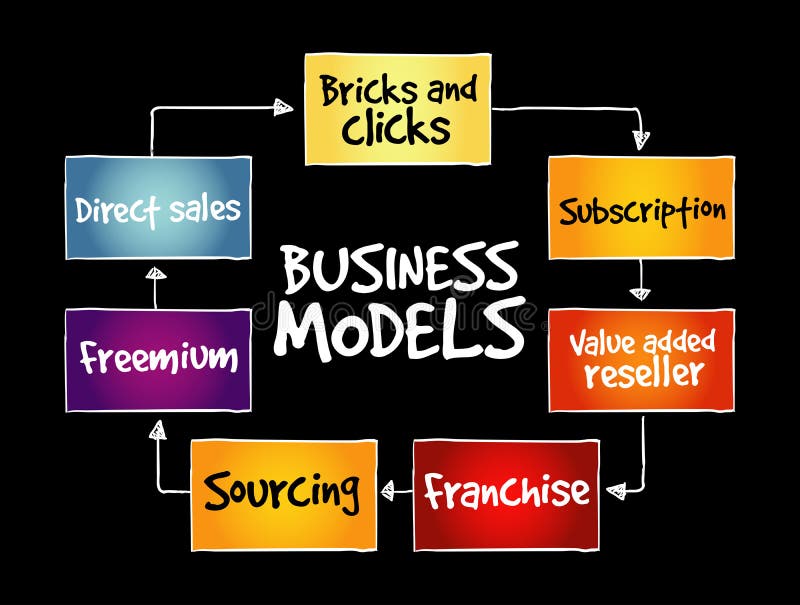 Business Models Strategy Mind Map Stock Illustration - Illustration of ...