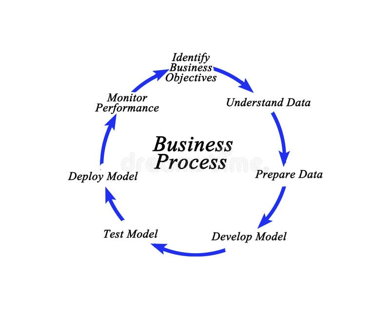 Business process stock illustration. Illustration of data - 199274100