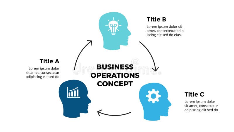 Business Operations. Circle Diagram. Human Head Infographic. Group of ...