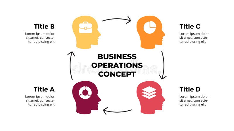 Business Operations. Circle Diagram. Human Head Infographic. Group of ...