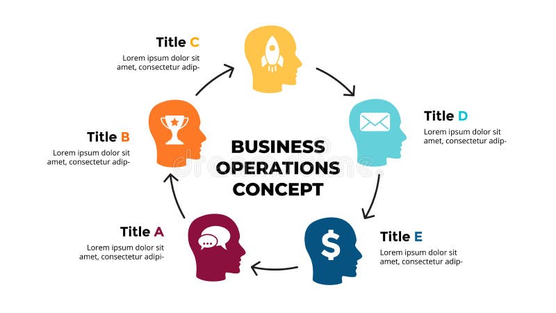 Business Operations. Circle Diagram. Human Head Infographic. Group of ...