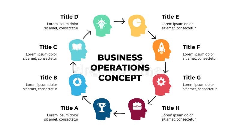 Business Operations. Circle Diagram. Human Head Infographic. Group of ...