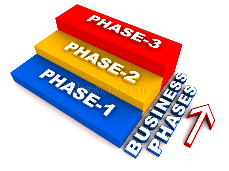 Phases Process Stock Illustrations – 2,548 Phases Process Stock ...