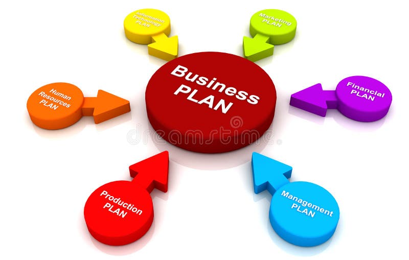 Business Plan Concept Diagram Chart Management Multicolor Circle Stock ...