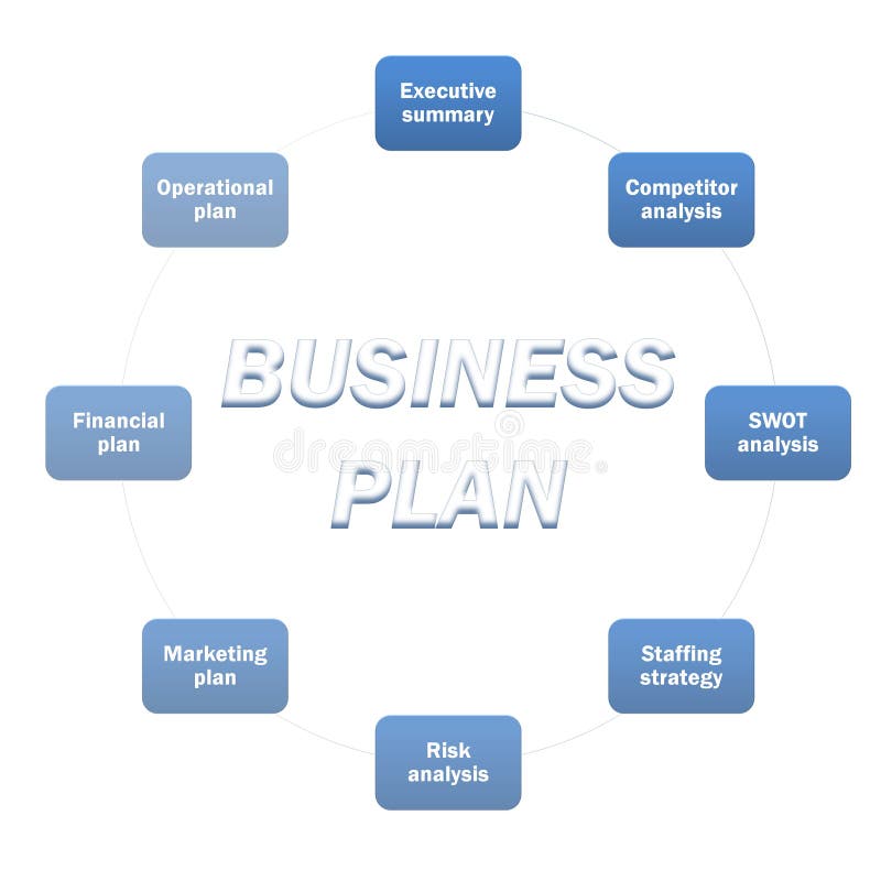 Business plan diagram stock illustration. Illustration of sign - 42473282
