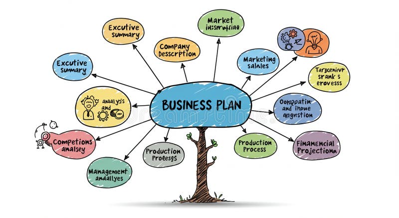 Business Plan Tree Stock Illustrations – 7,907 Business Plan Tree Stock ...
