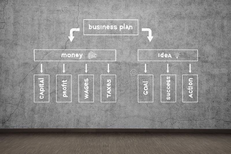 Business plan stock image. Image of action, scheme, caucasian - 52117947