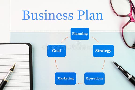 Business Plan Execution Flowchart Stock Photo - Image of leadership ...
