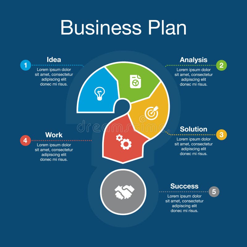 Business Plan Visualization Template with Five Steps Stock Vector ...