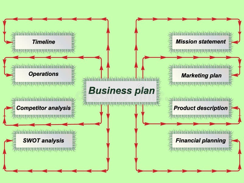Business Plan Infographic Vector Illustration Stock Vector ...