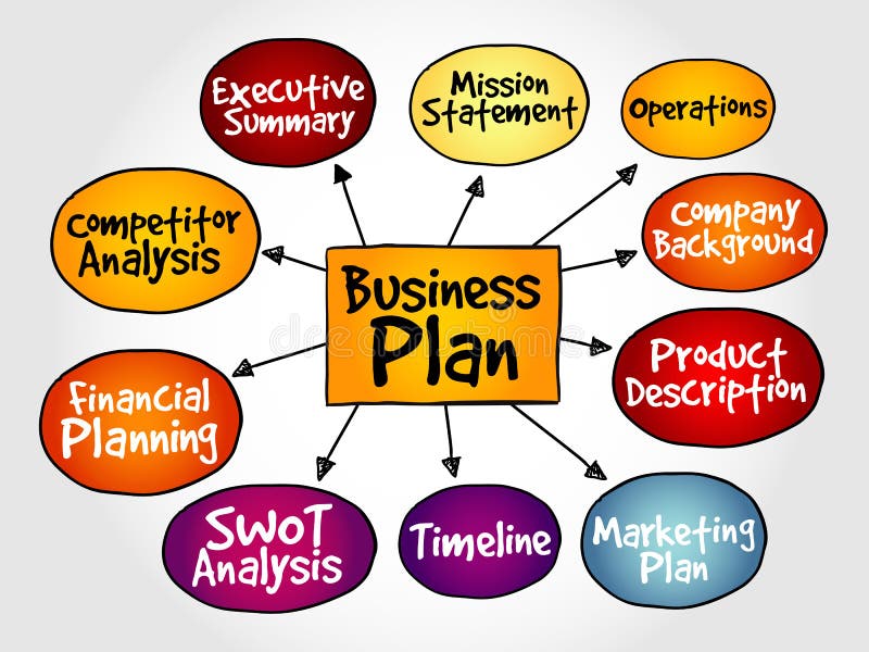 Business Plan Management Mind Map Stock Illustration - Illustration of ...