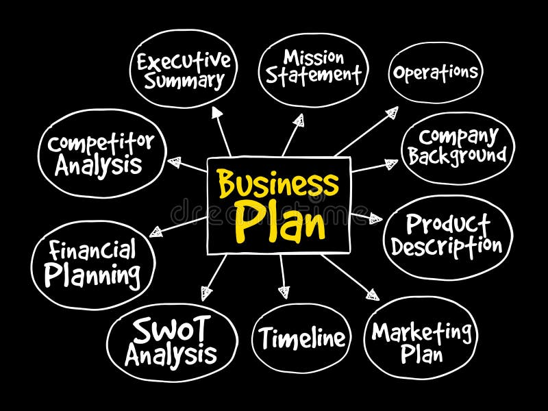 Business Plan Management Mind Map Stock Illustration - Illustration of ...