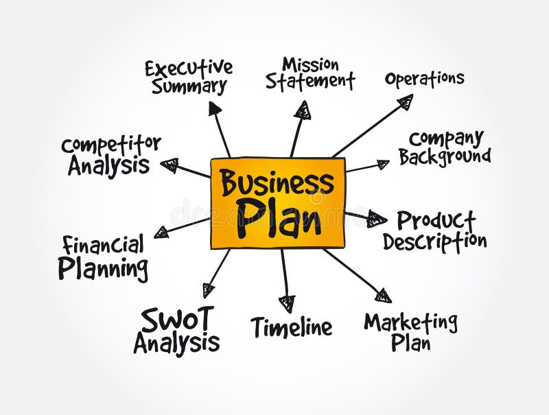Management Mind Map with Marker, Business Strategy Concept Background ...