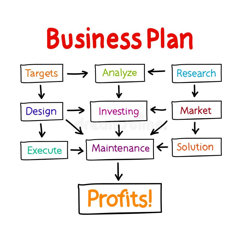 Business Plan Mind Map Process, Business Concept for Presentations and ...