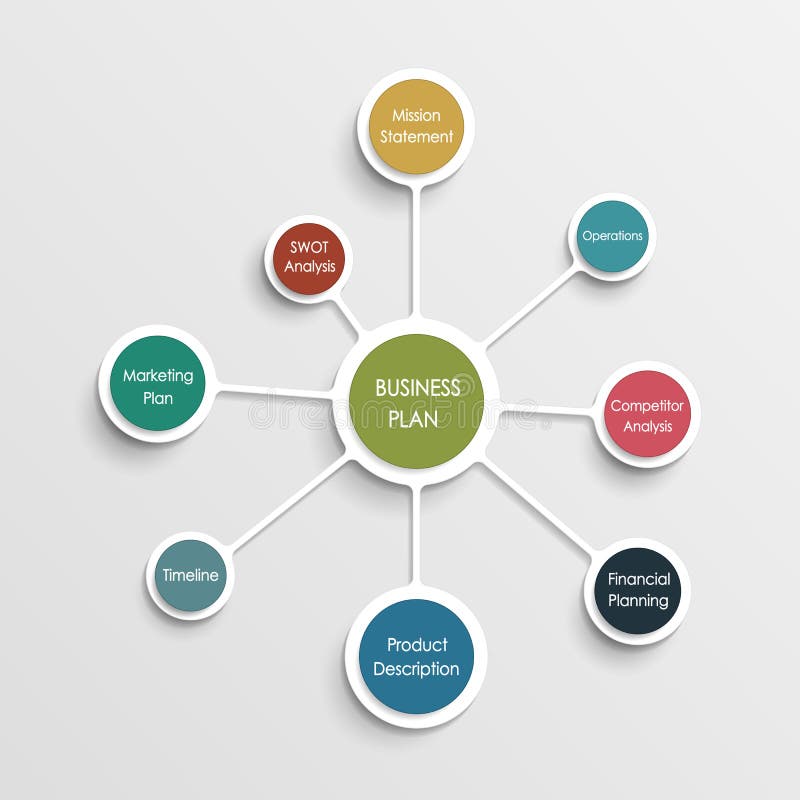 Business Plan Tree .Time Line, Operations, Stock Vector - Illustration ...