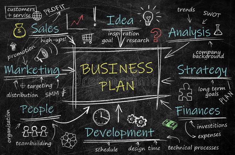 Business Plan Scheme with Important Components on Blackboard Stock ...