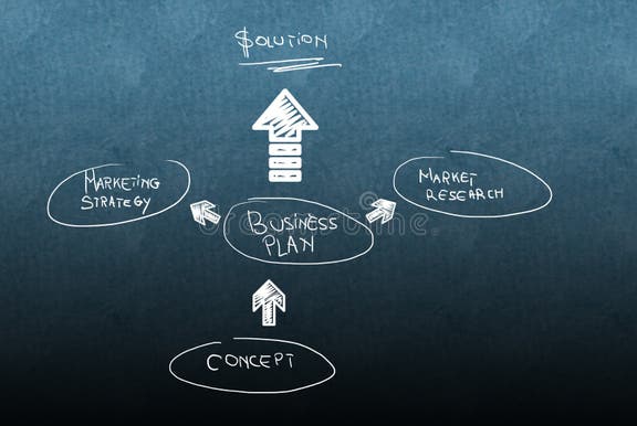 Entrepreneur Drawing Business Plan Stock Illustrations – 1,213 ...