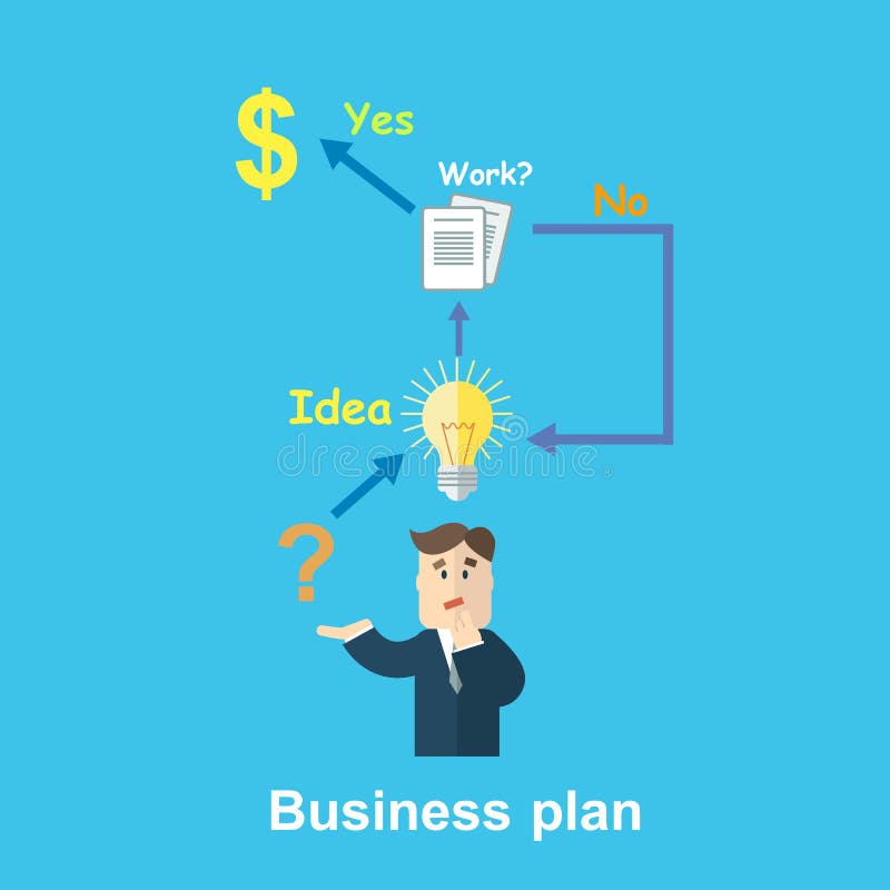 Business plan stock vector. Illustration of design, bulb - 50986779