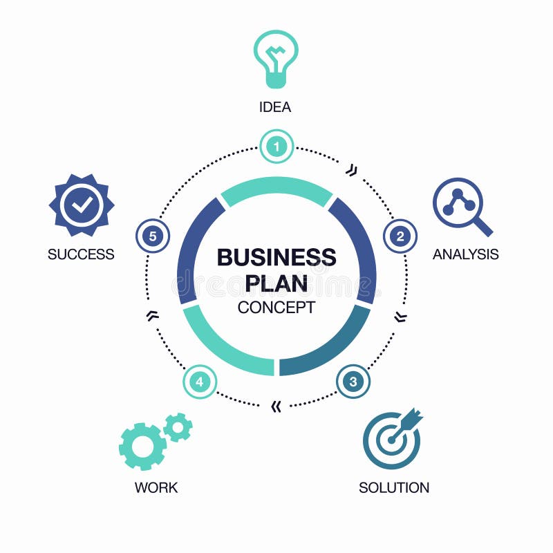 Infographic for Business Model Visualization Template with Colorful Pie ...