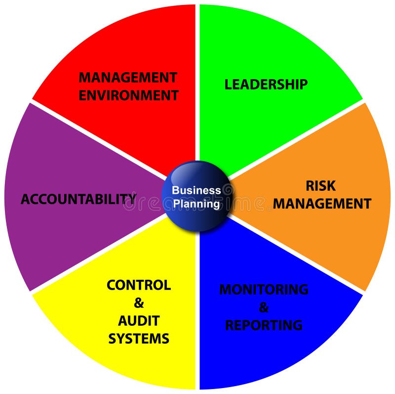 Business planning diagram stock illustration. Illustration of planning ...